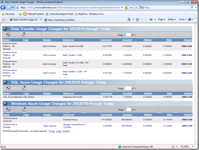 OakLeaf Systems: Determining Your Azure Services Platform Usage Charges